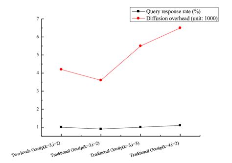 simulation experiment results download scientific diagram