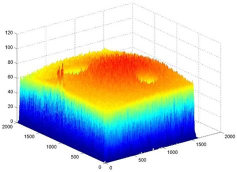 Gray Level Distribution Of Specimen Covered By Laser Speckles