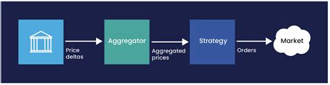 The Unix Philosophy For Low Latency