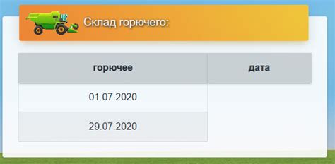Пустое значение в бд смещает ячейку в таблице Yii2 Stack Overflow на русском
