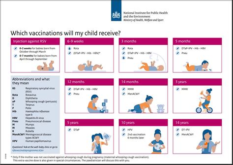 National Immunisation Programme Rivm
