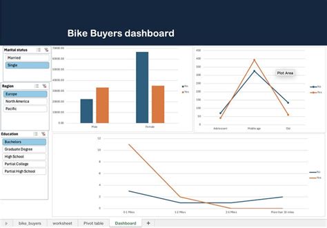 Dataanalytics Excel Datavisualization Microsoftexcel Datascience