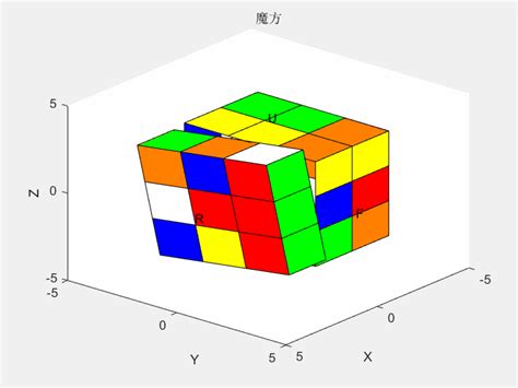 Matlab画三维动态魔方 旋转魔方 旋转立方体 Matlab 嗑药的皮皮虾 2048 Ai社区