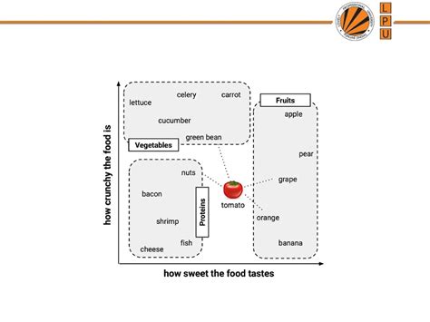 Supervised Learningclassification Part1 Ppt