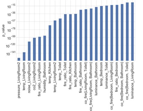 Feature Selection Via Filtering Approaches Download Scientific Diagram