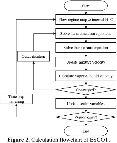 Figure 2 From Performance Assessment Of Gpu Based Ntracerescot Coupled Simulations Semantic