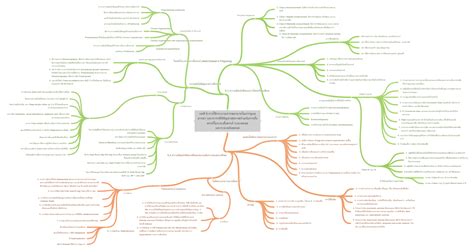 บทที่ 5 การใช้กระบวนการพยาบาลในการดูแลมารดา และทารกที่มีปัญหาสุขภาพร่วมกับ…