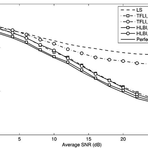 Nmse Versus Snr Single Antenna With F Download Scientific Diagram
