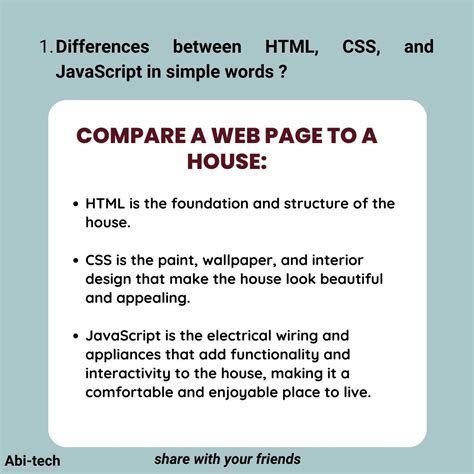 Abi Tech Solution Private Limited India On Linkedin Java