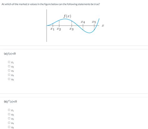 solved at which of the marked x values in the figure below