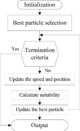 Figure 2 From Lithium Ion Battery State Of Charge Estimation Using Electrochemical Model With