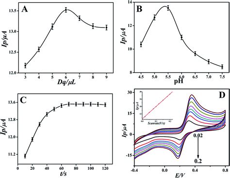 A Novel Ionic Liquid Functionalized Graphene Oxide Supported Gold Nanoparticle Composite Film