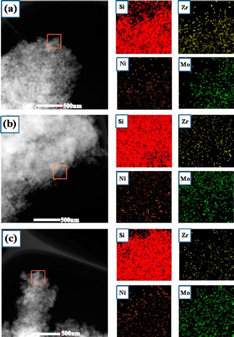 Haadf Stem Image And Eds Elemental Mapping Analysis Of Nimozrm X