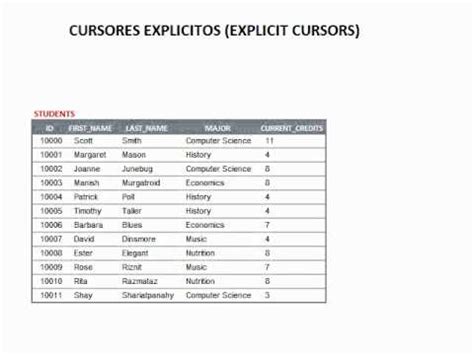 PLSQL Básico Cursores Explicitos Explicit Cursors YouTube
