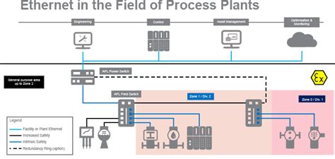Blog Single Pair Ethernet System Adoptions In Different Scenarios