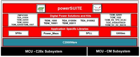 Digital Power Software Development Kit — C2000™ Software Guide