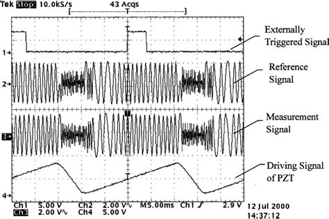 Signals Of The Differential Interferometer Modulated By Pzt Download Scientific Diagram