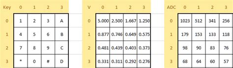 Arduino Uno How To Stop Single Analog Pin Keypad Matrix Using Resistors From Receiving