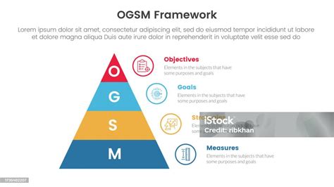 Ogsm 목표 설정 및 실행 계획 프레임워크 인포그래픽 슬라이드 프레젠테이션을 위한 피라미드 오른쪽 정보가 있는 4포인트 스테이지 템플릿 0명에 대한 스톡 벡터 아트 및