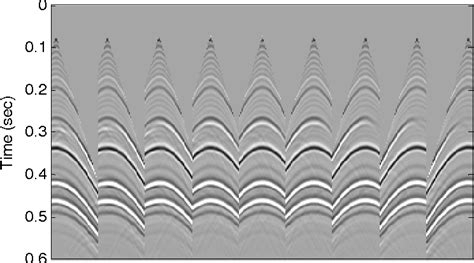 Figure 2 From Geologic Storage Of Co 2 Subsurface Monitoring Of Co 2 Sequestration In Coal Gcep