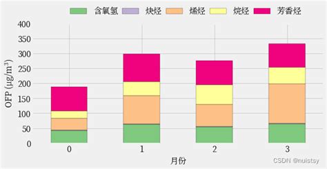 柱状堆积图堆积柱状图 Csdn Csdn博客