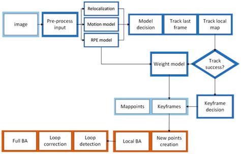 Research On A Visualultra Wideband Tightly Coupled Fusion Localization