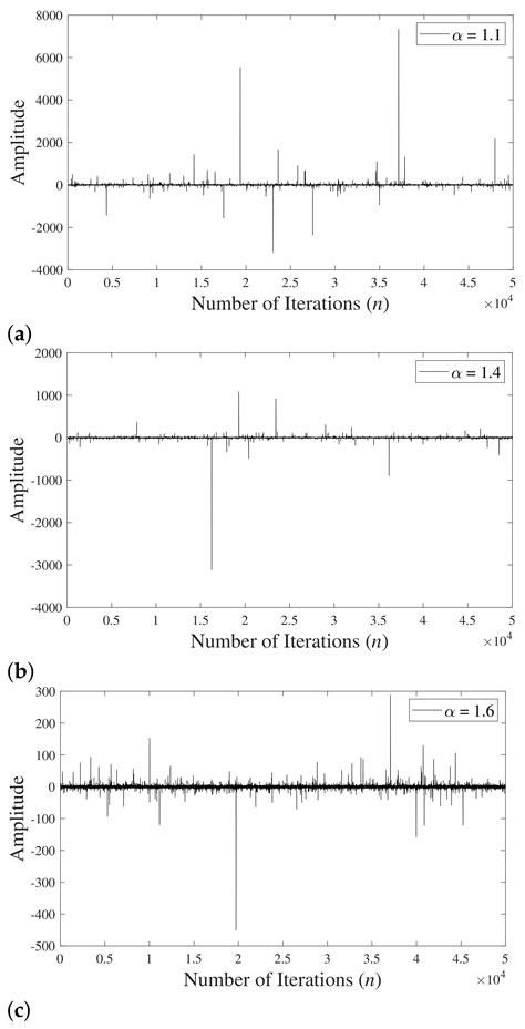 Developing A New Filtered X Recursive Least Squares Adaptive Algorithm Based On A Robust