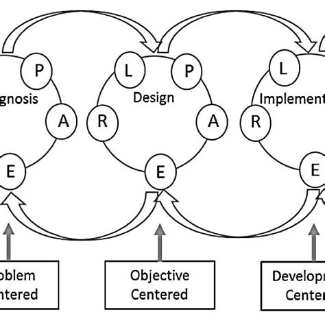 The Elaborated Adr Process Model 22 Download Scientific Diagram