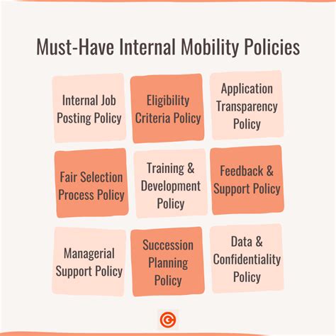 Hr Guide On Internal Mobility Meaning Importance And Steps