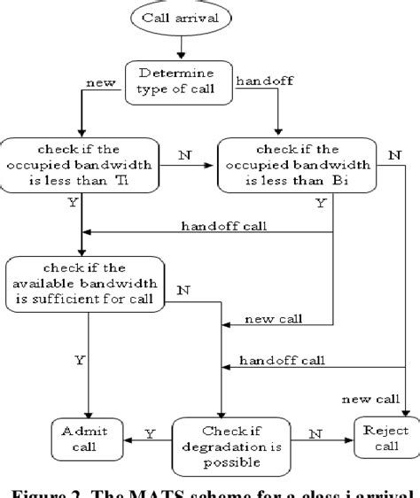 figure 2 from adaptive bandwidth allocation and admission control for