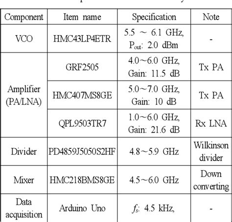 figure 2 from design of an arduino based fmcw radar using cantennas