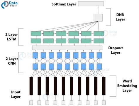 Convolutional Neural Networks Tutorial Learn How Machines Interpret