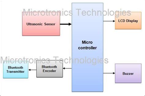 Android Based Ultrasonic Distance Meter With Buzzer Indication