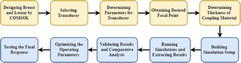 Overall Workflow Diagram Download Scientific Diagram