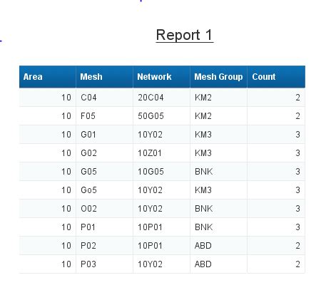 Solved Count Of Duplicate Values In A Column Web Intell SAP Community