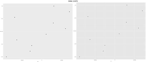 Scale Continuous