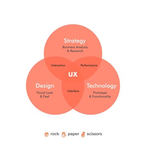 Shivendra Singh Posted On Linkedin