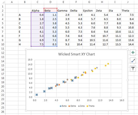 intelligent excel 2013 xy charts peltier tech