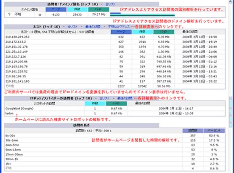 アクセス解析「awstats」