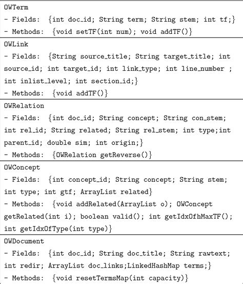 Table 4 3 From Automatic Ontology Extraction For Document Classification Semantic Scholar