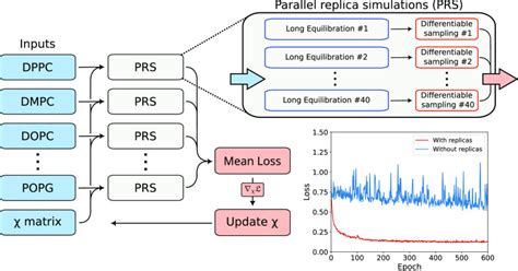 Learning Force Field Parameters From Differentiable Particle Field