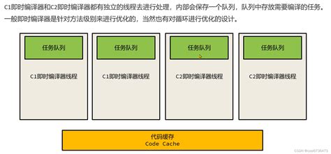 黑马程序员jvm系列学习——原理篇(三) Csdn博客 黑马程序员jvm系列学习——原理篇(三) Csdn博客