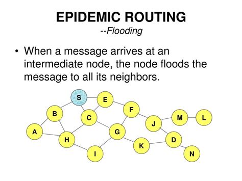 Ppt Routing In Intermittently Connected Mobile Ad Hoc Networks And