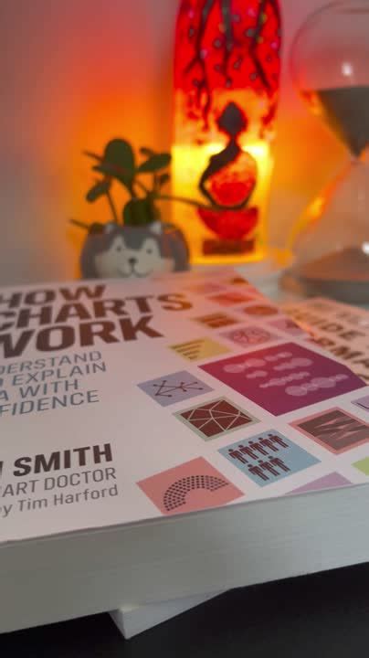 [video] Junaid Rehman On Linkedin Datavisualization Informationdesign Visualstorytelling