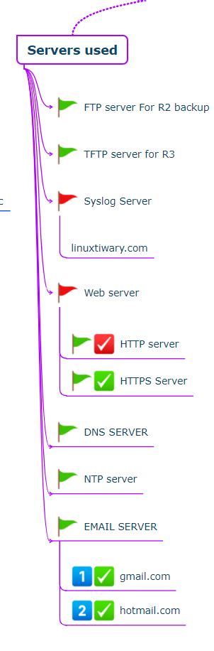 Ccna Practice Test Final Exam Online By Learn Linux