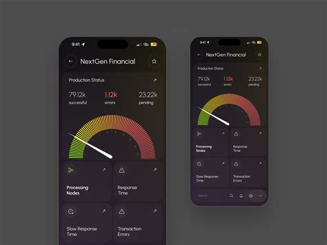 Application Performance Mobile Dashboard By Rondesignlab ⭐️ On Dribbble