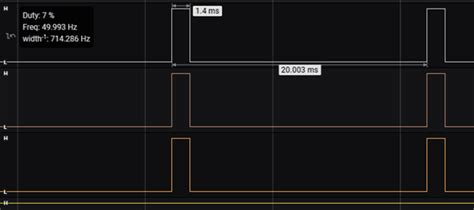 Getting Started With Actuator Control Over Pwm Matlab And Simulink