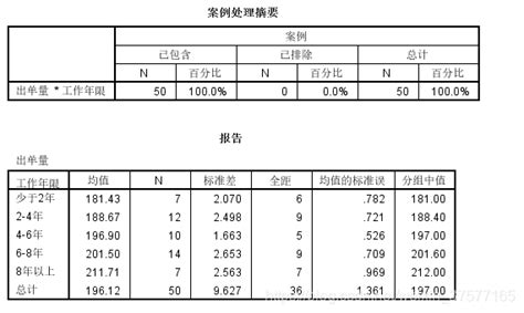 spss中的比较均值—均值分析过程 小白数据营的博客 csdn博客 spss均值分析