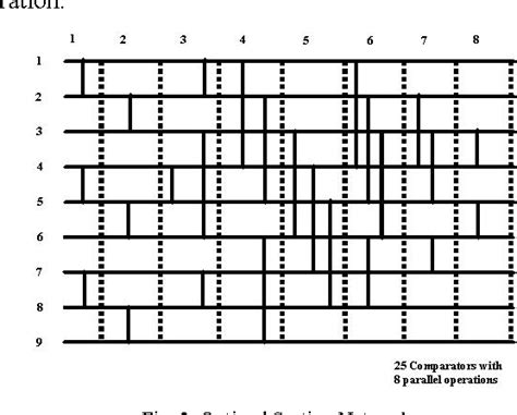 figure 3 from an efficient vlsi architecture for adaptive rank order