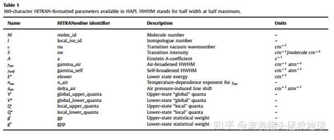 hitran应用程序编程接口（hapi）：一种处理光谱数据的综合方法 知乎